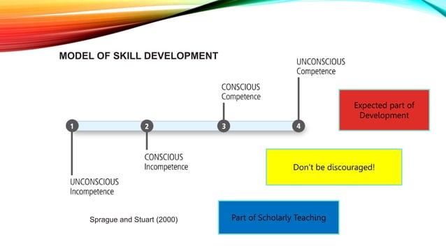 USG_Inclusive_Pedagogy_Workshop_Presentation_.pptx