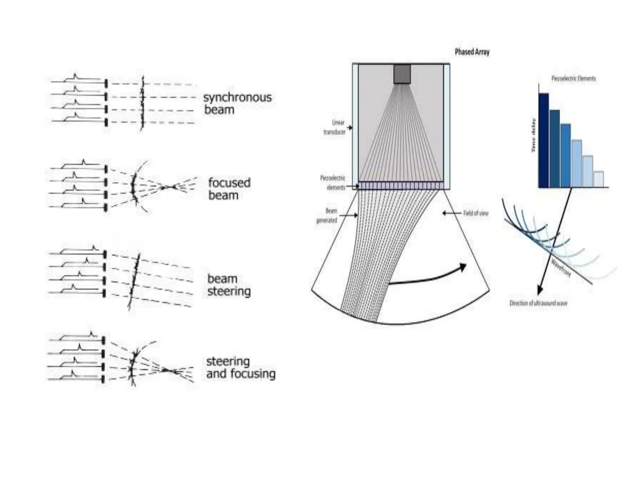 USG basics instruments AND PRINCIPLES.pptx