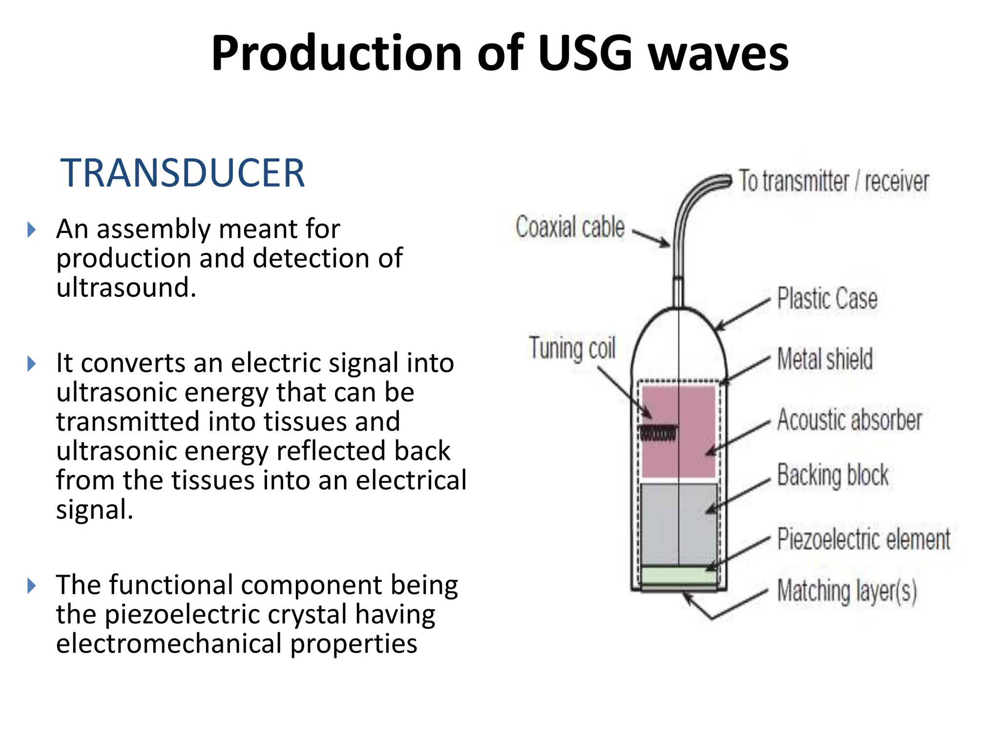 USG basics instruments AND PRINCIPLES.pptx