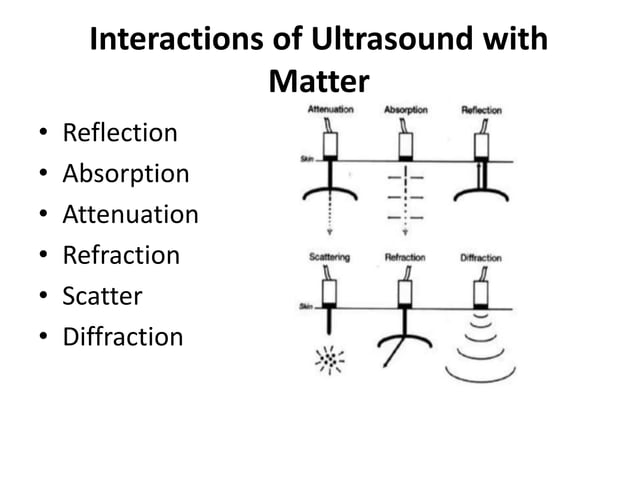 USG basics instruments AND PRINCIPLES.pptx | Chemistry | Science