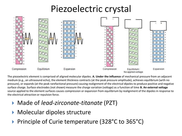 USG basics instruments AND PRINCIPLES.pptx | Chemistry | Science