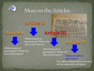 US GOVERNMENT Preamble CHPT 3 | PPTX