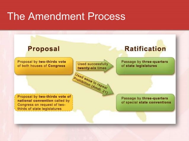 Us Government Basic Concepts | PPTX | Civic affairs | Politics