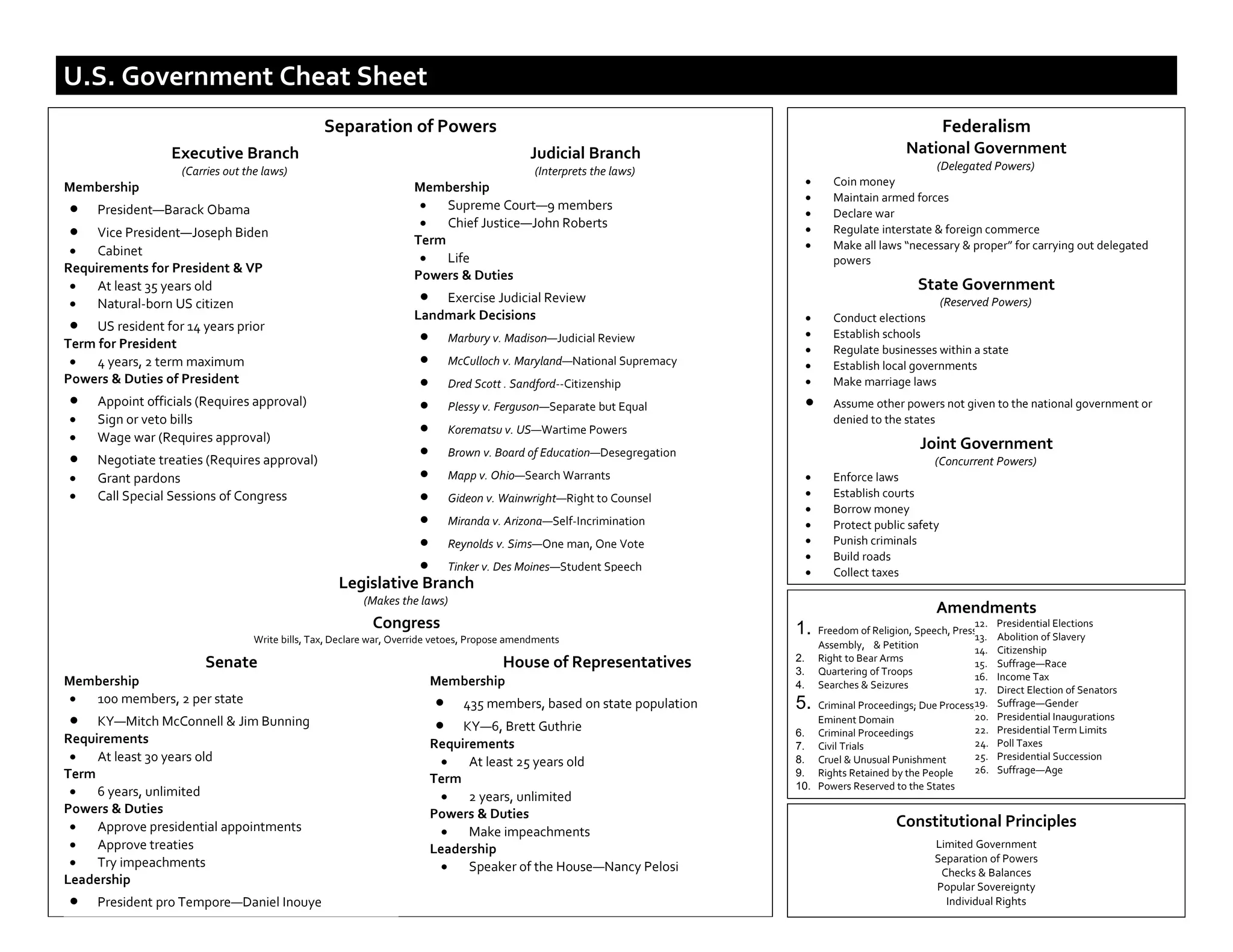US Government Cheat Sheet | DOC