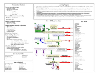 US Government Cheat Sheet | DOC