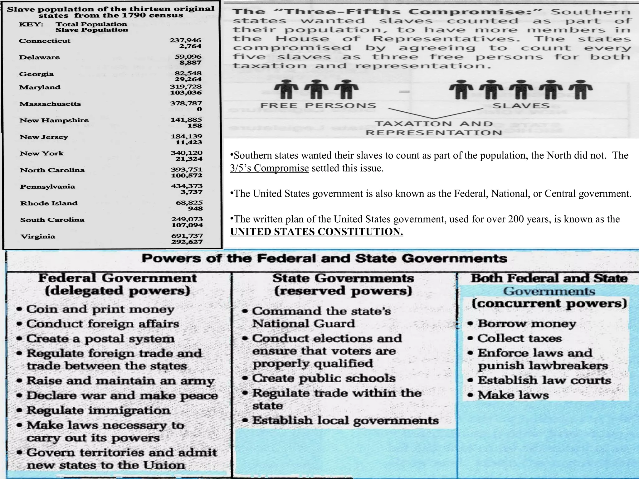 Us government review pp | PPT