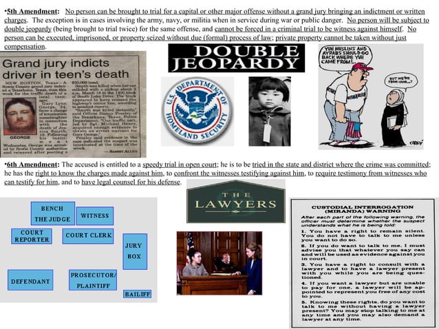 Us government review pp | PPT