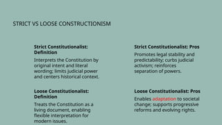 US Govt Founding docs Constitution lecture.pptx