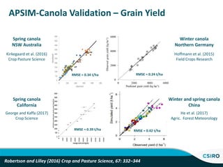 Identifying and closing global yield gaps in canola. A view from ...