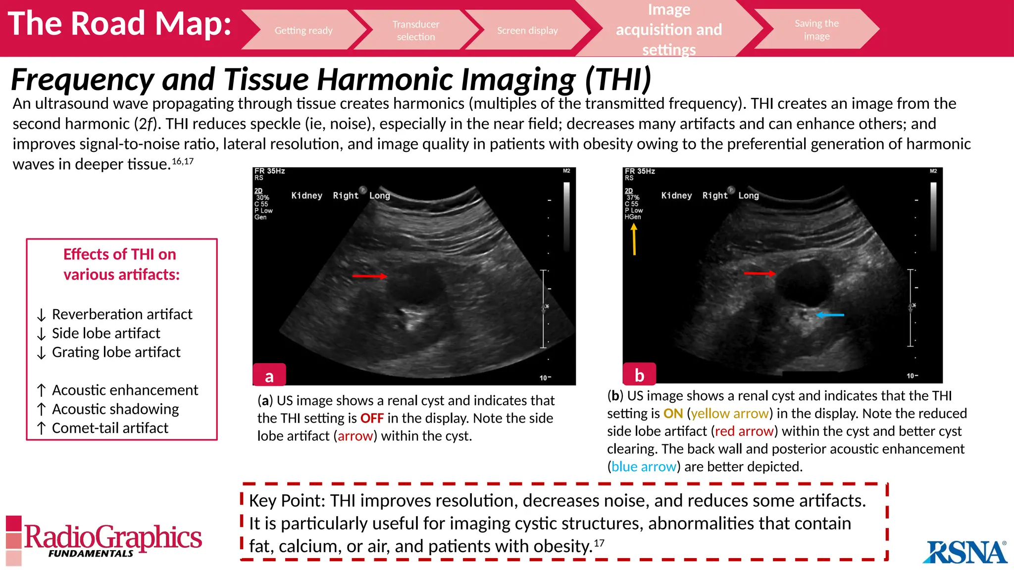 USG performing methods and protocols in realm | PPT