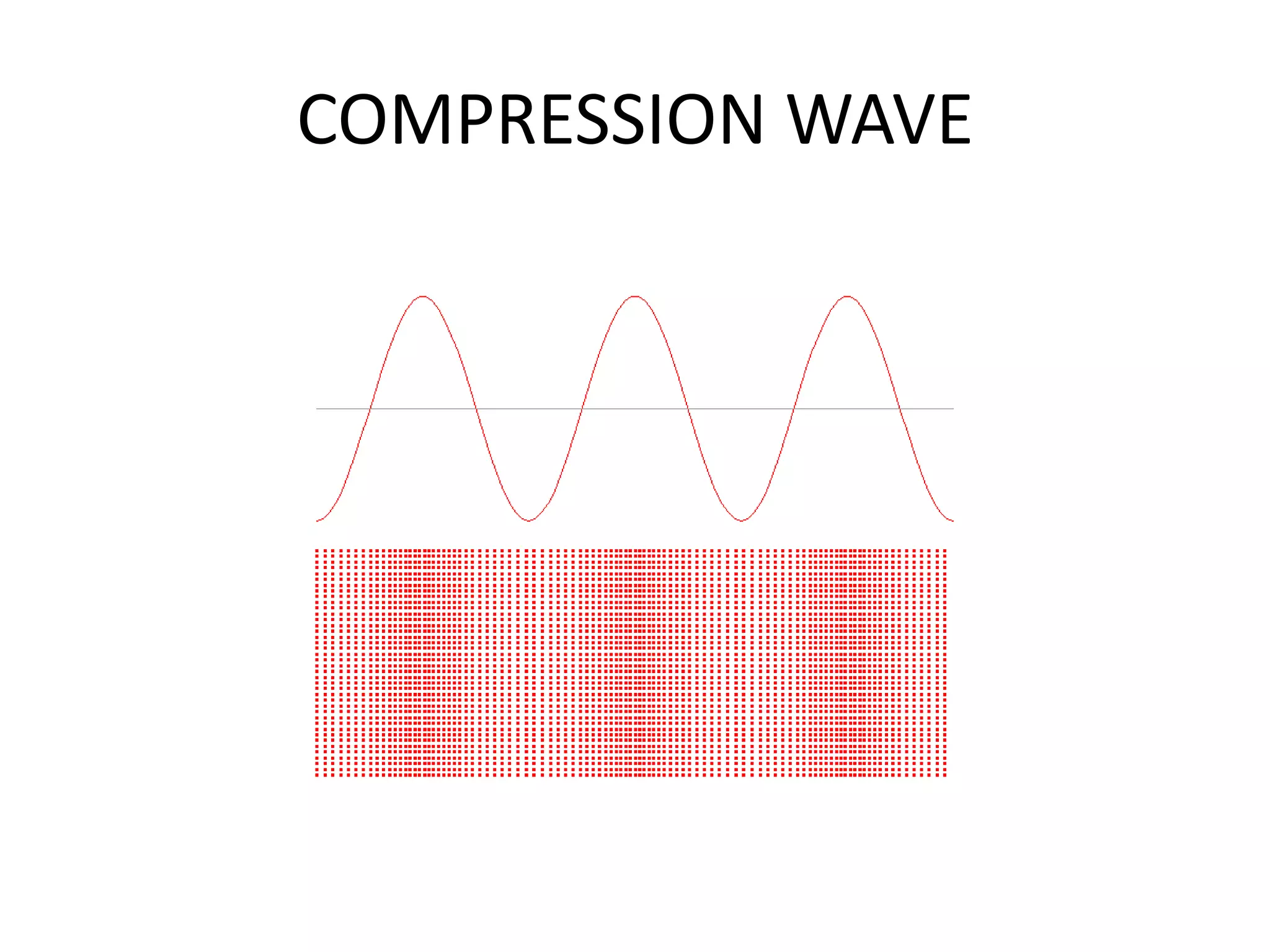 ULTRASOUND PHYSICS | PPTX