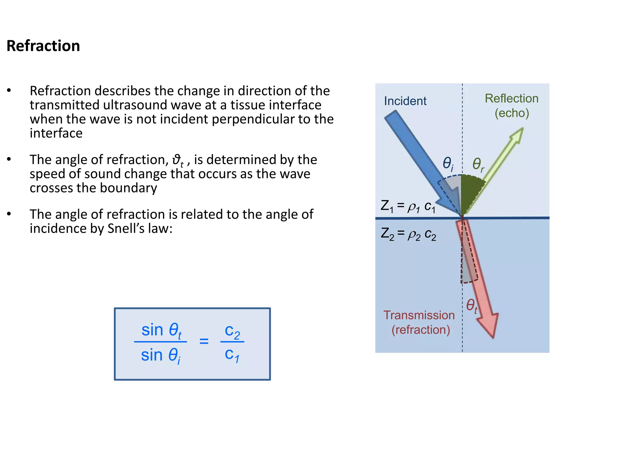 Usg physics | PPT