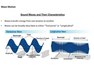 Usg physics | PPT