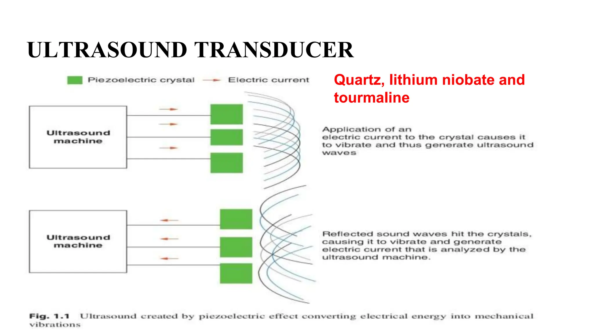 Usg physics for a non radiologist an overview | PPTX