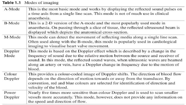 Usg physics for a non radiologist an overview | PPTX | Physics | Science