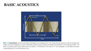 Usg physics for a non radiologist an overview | PPTX