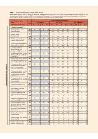Usgs assessment on permian basin reserves | PDF
