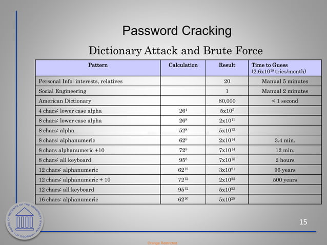 USG_Security_Awareness_Primer.pptx