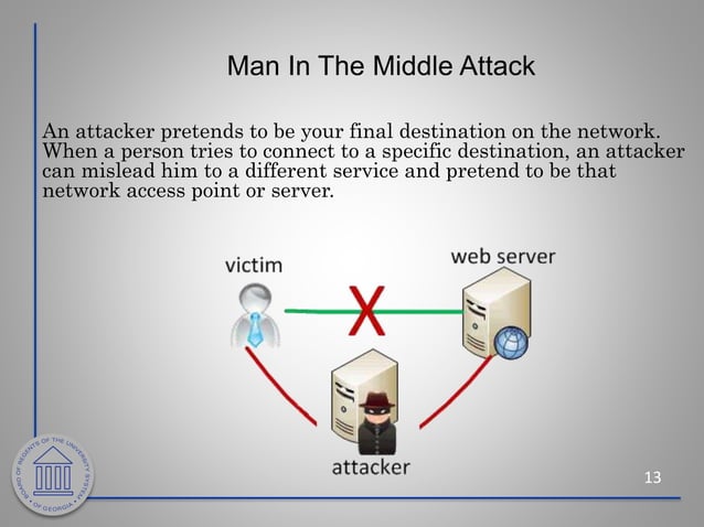 USG_Security_Awareness_Primer.pptx