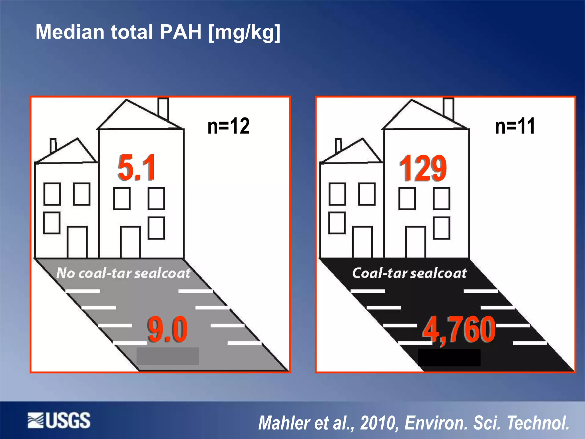 Coal Tar Based Pavement Sealcoat: Health and Environmental Overview | PPTX