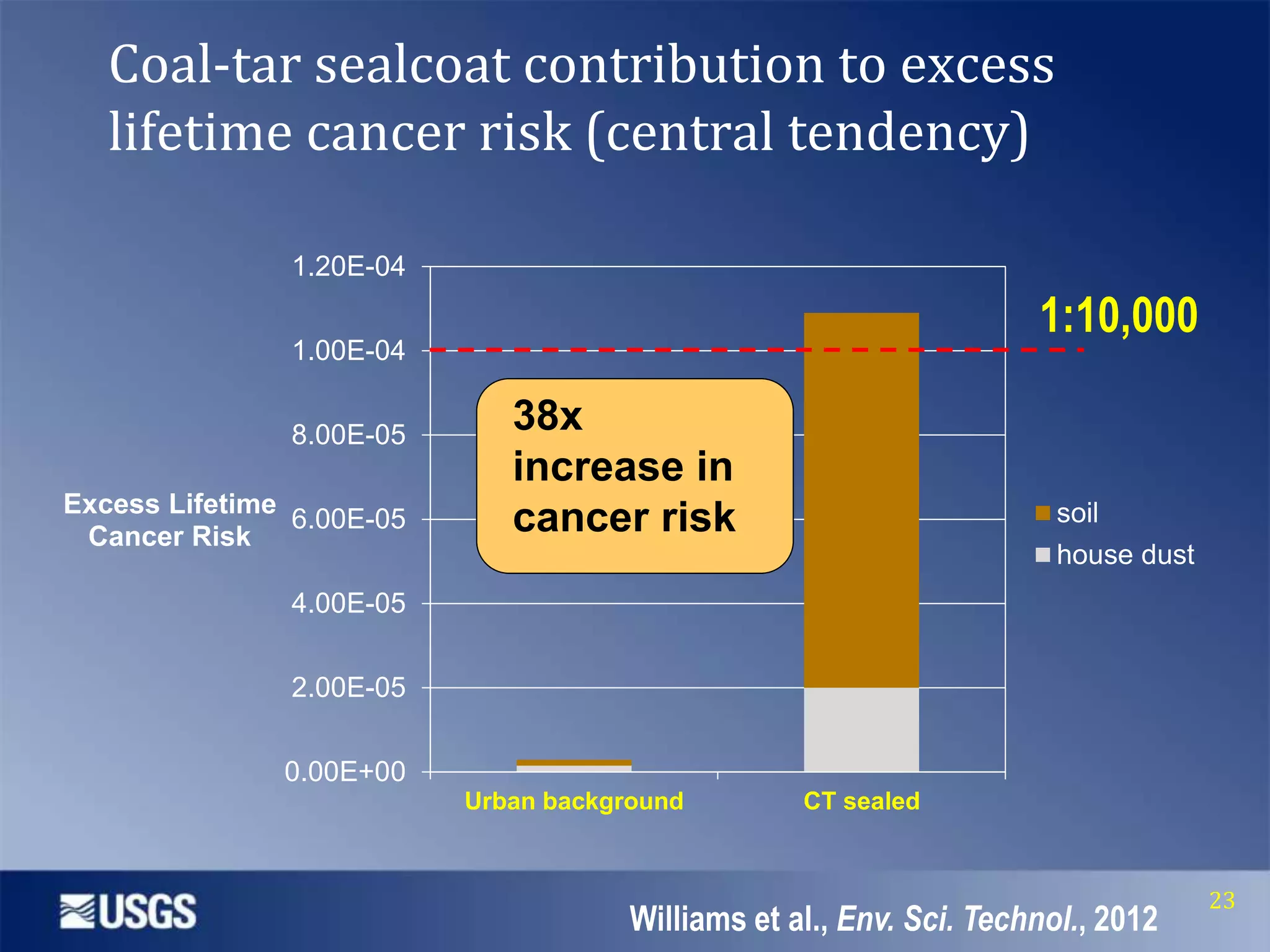 Coal Tar Based Pavement Sealcoat: Health and Environmental Overview | PPTX