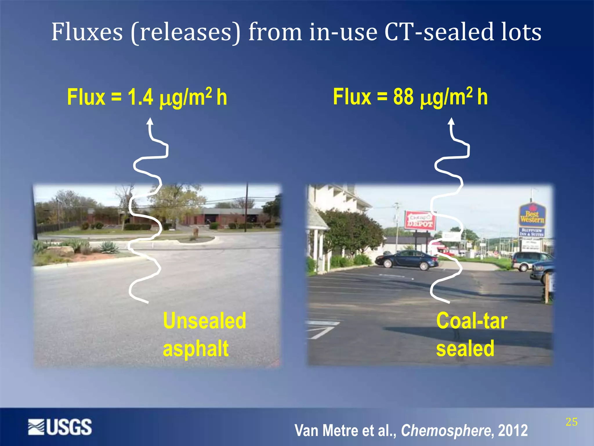 Coal Tar Based Pavement Sealcoat: Health and Environmental Overview | PPTX