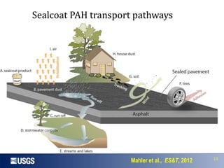 Coal Tar Based Pavement Sealcoat: Health and Environmental Overview | PPTX