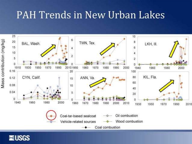 Coal Tar Based Pavement Sealcoat: Health and Environmental Overview | PPTX