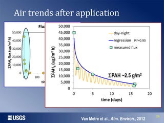 Coal Tar Based Pavement Sealcoat: Health and Environmental Overview | PPTX