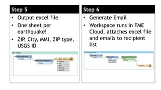 USGS ShakeMap & ZIPCodes | PPT