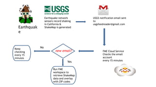 USGS ShakeMap & ZIPCodes | PPT