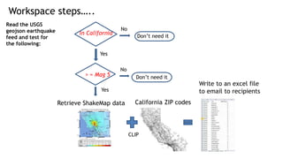 USGS ShakeMap & ZIPCodes | PPT