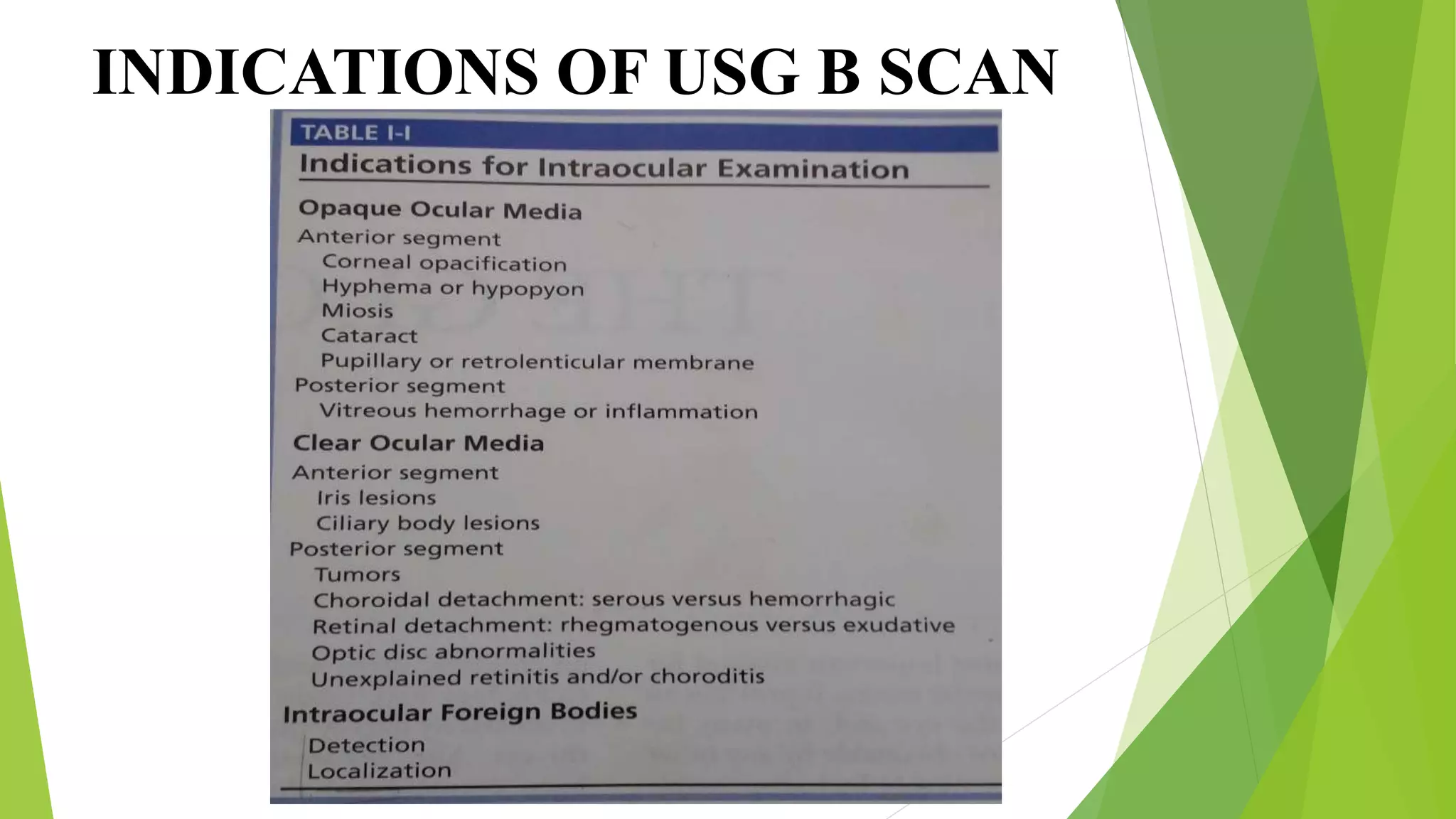 ULTRASONOGRAPHY (USG) AND ULTRASOUND BIOMICROSCOPY(UBM) | PPTX