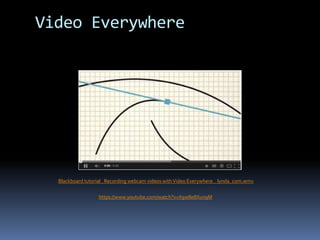 Using Blackboard Learn's Video Everywhere | PPT