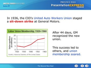 United States History Ch. 13 Section 2 Notes | PPT