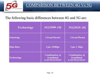 1G-5G technology | PPTX