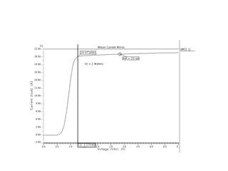 Design of optimum self cascode low voltage current mirror | PPT