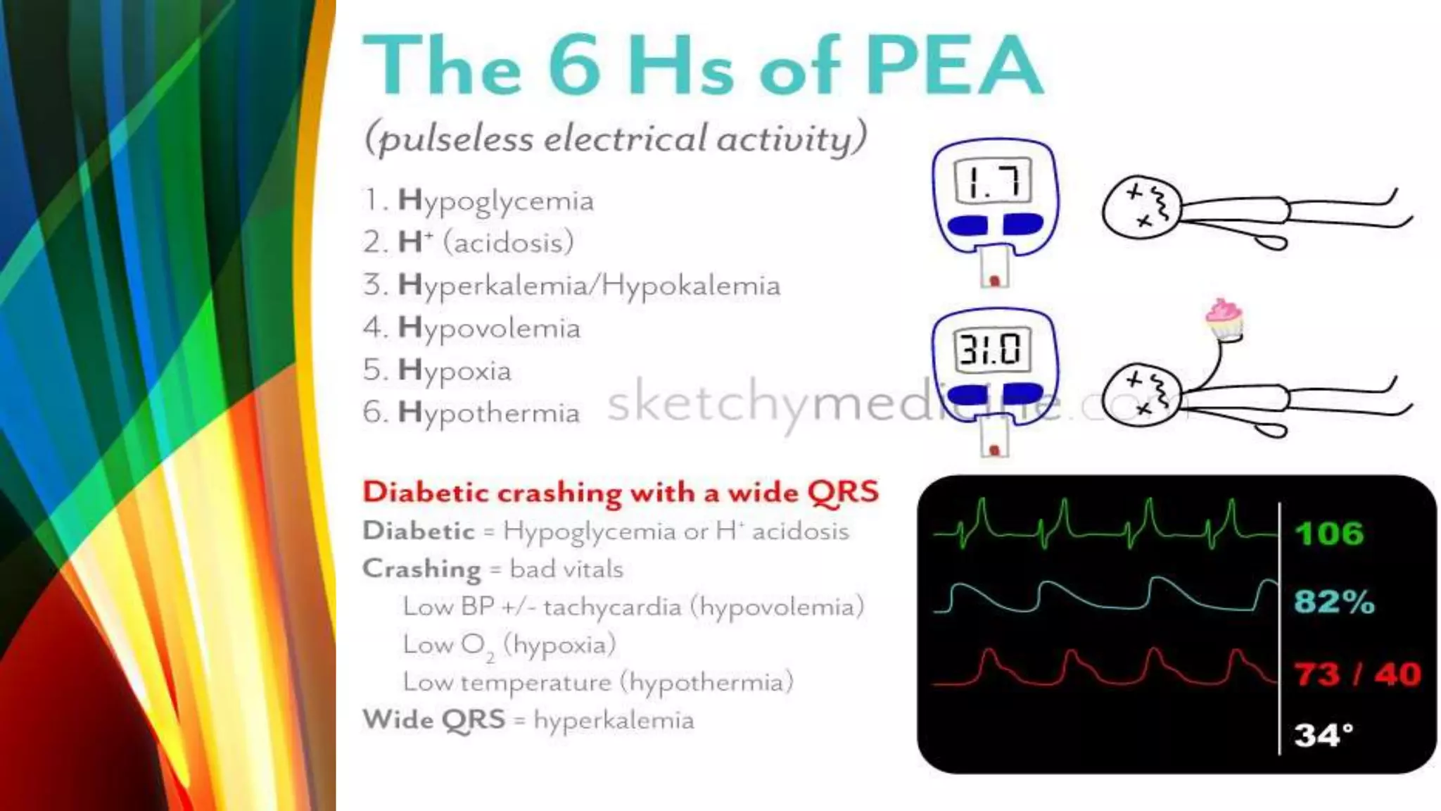 CARDIAC LIFE SUPPORT ACLS | PPTX