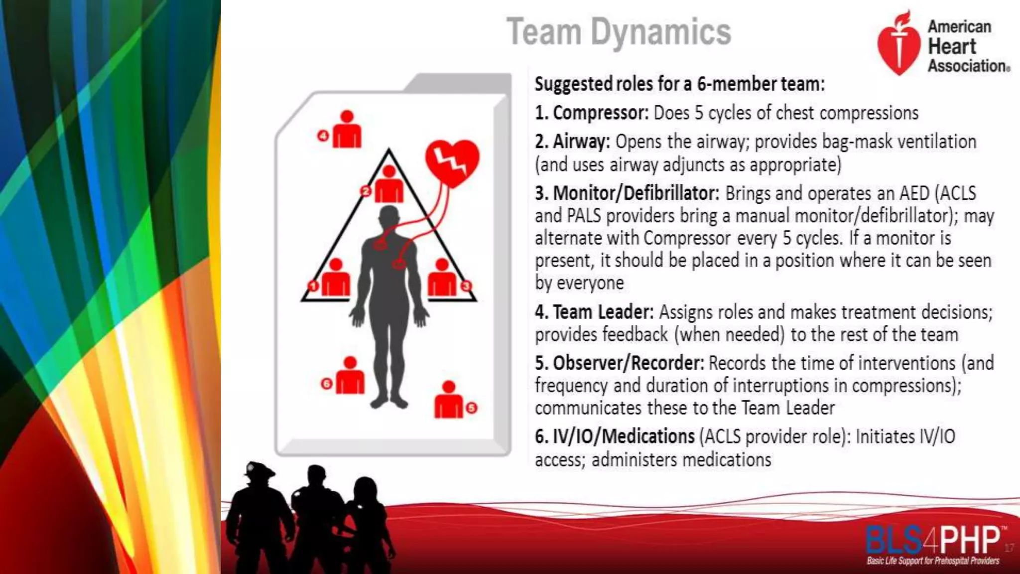 CARDIAC LIFE SUPPORT ACLS | PPTX