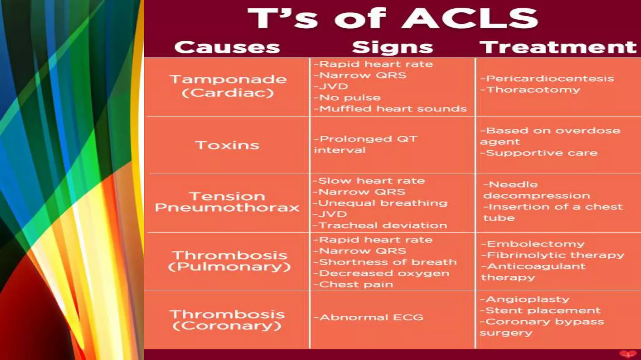 CARDIAC LIFE SUPPORT ACLS | PPTX