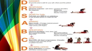 CARDIAC LIFE SUPPORT ACLS | PPTX