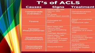 CARDIAC LIFE SUPPORT ACLS | PPTX