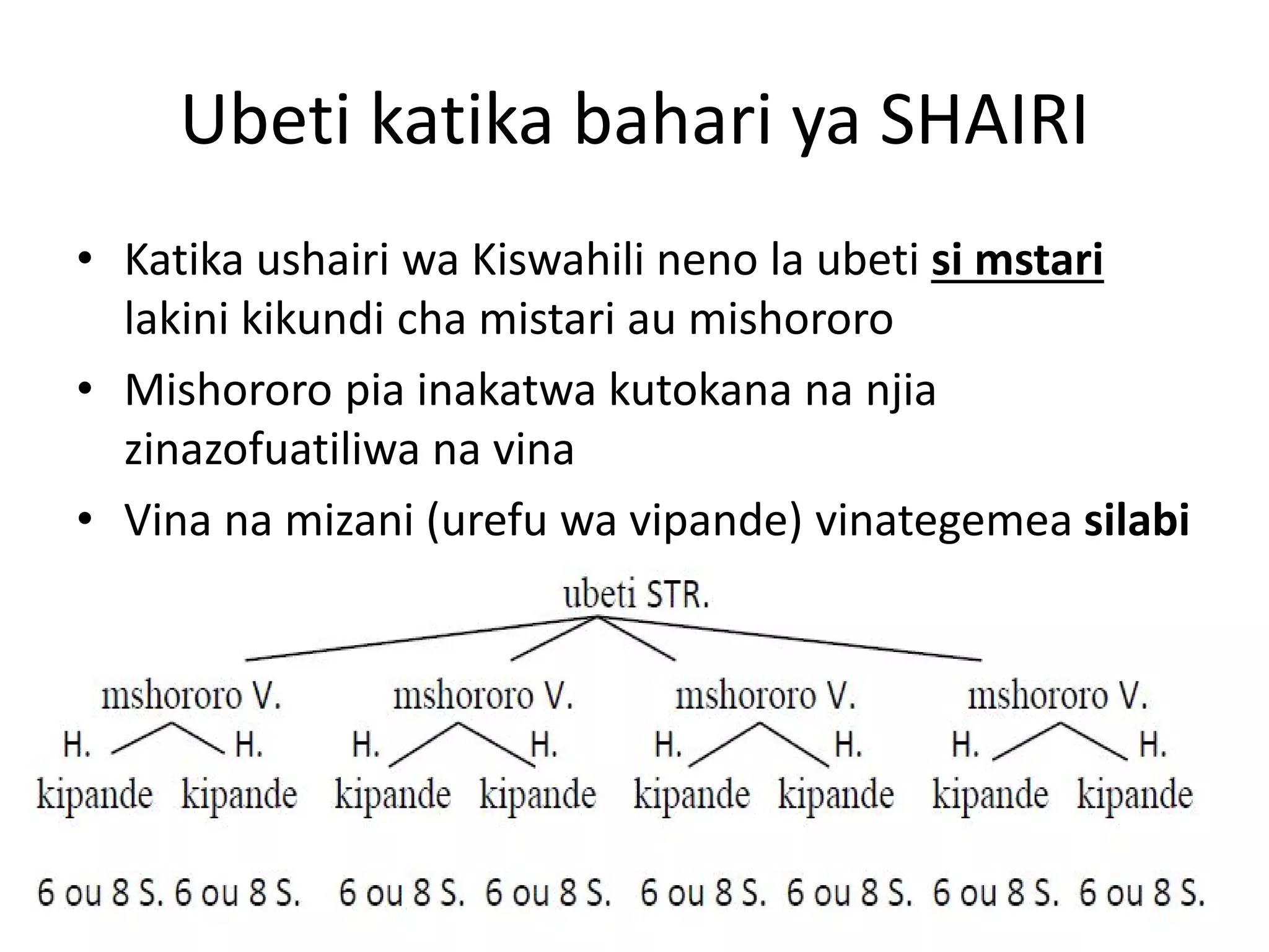 Ushairi wa Kiswahili kuanzia karne ya 16 mpaka karne ya 20 | PDF