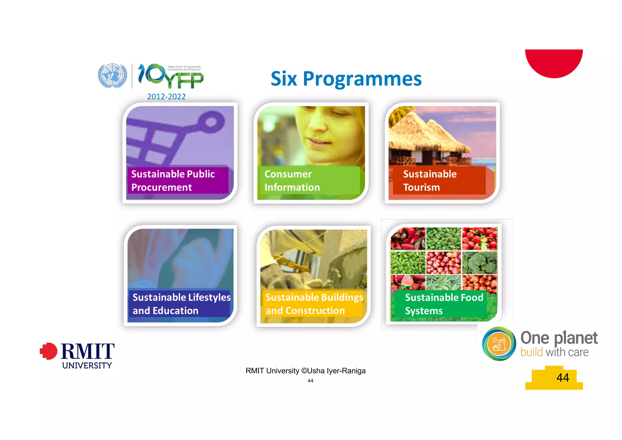 UN SDGs, NUA, Current Challenges | PPT