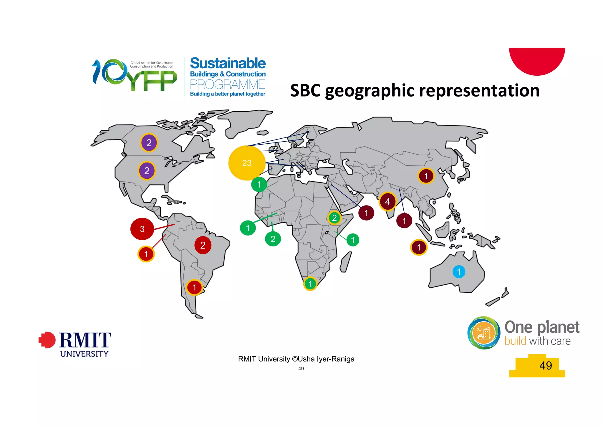 UN SDGs, NUA, Current Challenges | PPT