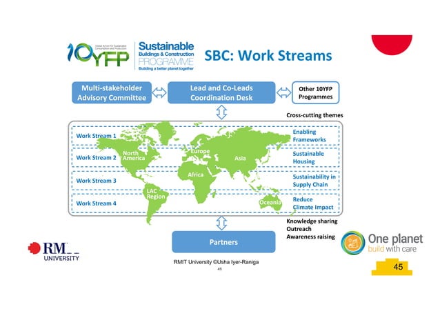 UN SDGs, NUA, Current Challenges | PPT