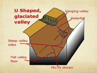 U shaped valley | PPTX