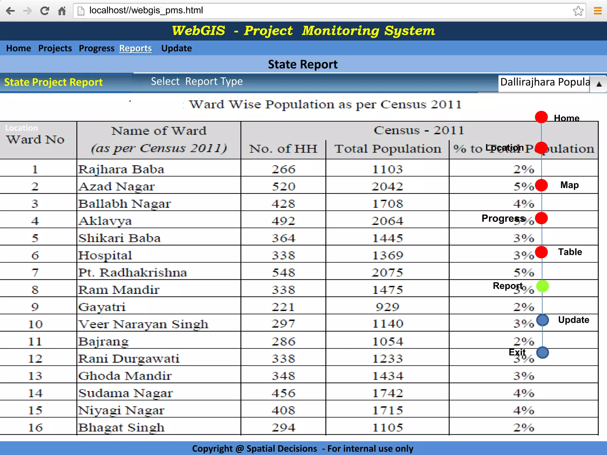 Slum Survey, Household and Livelihood survey, Micro planning ...