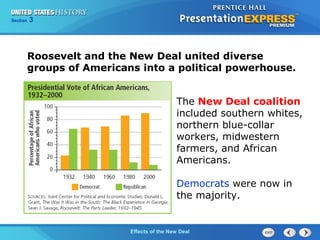 United States History Ch. 13 Section 3 Notes | PPT