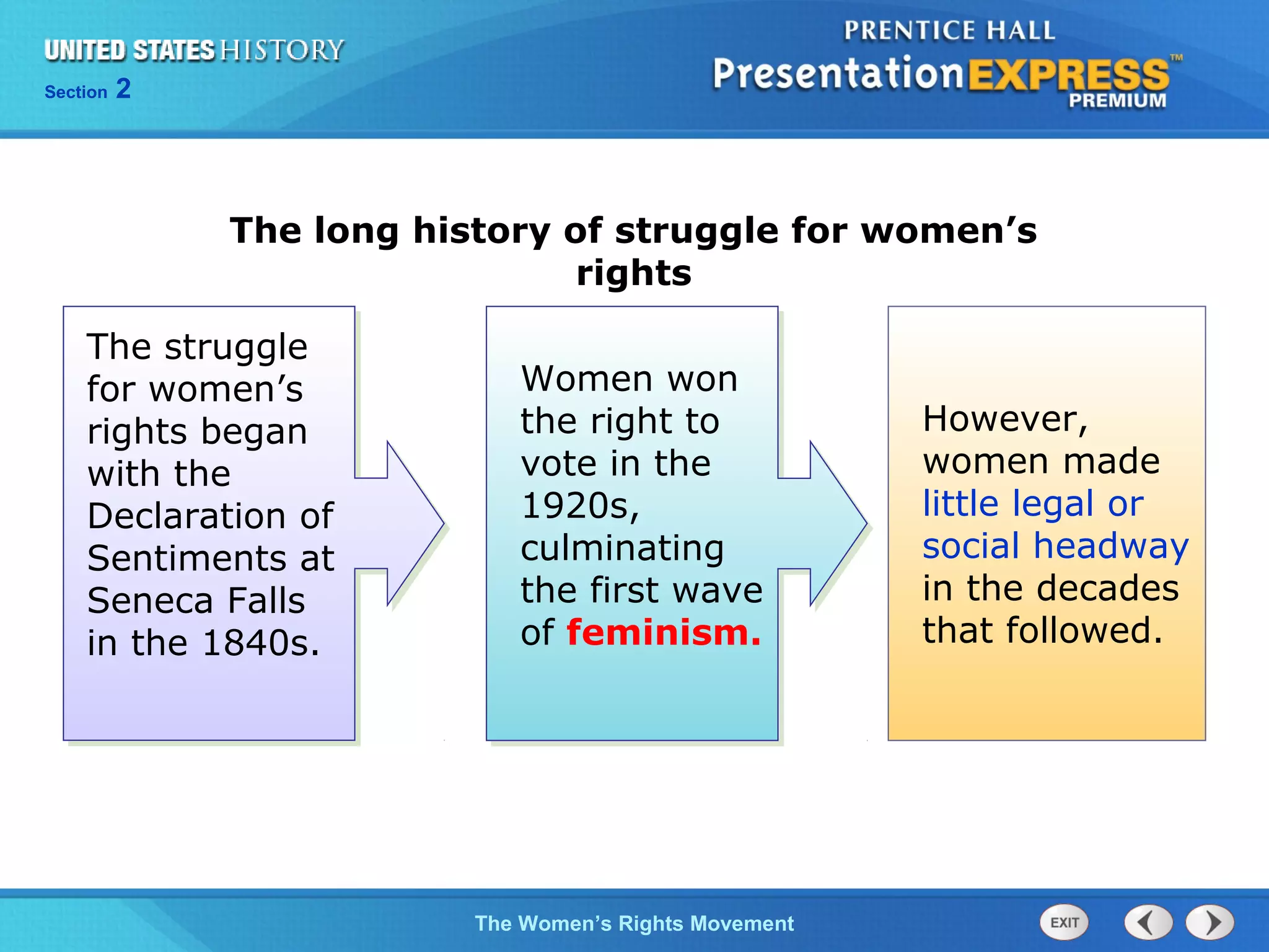 US History Ch. 21 Section 2 Notes | PPT